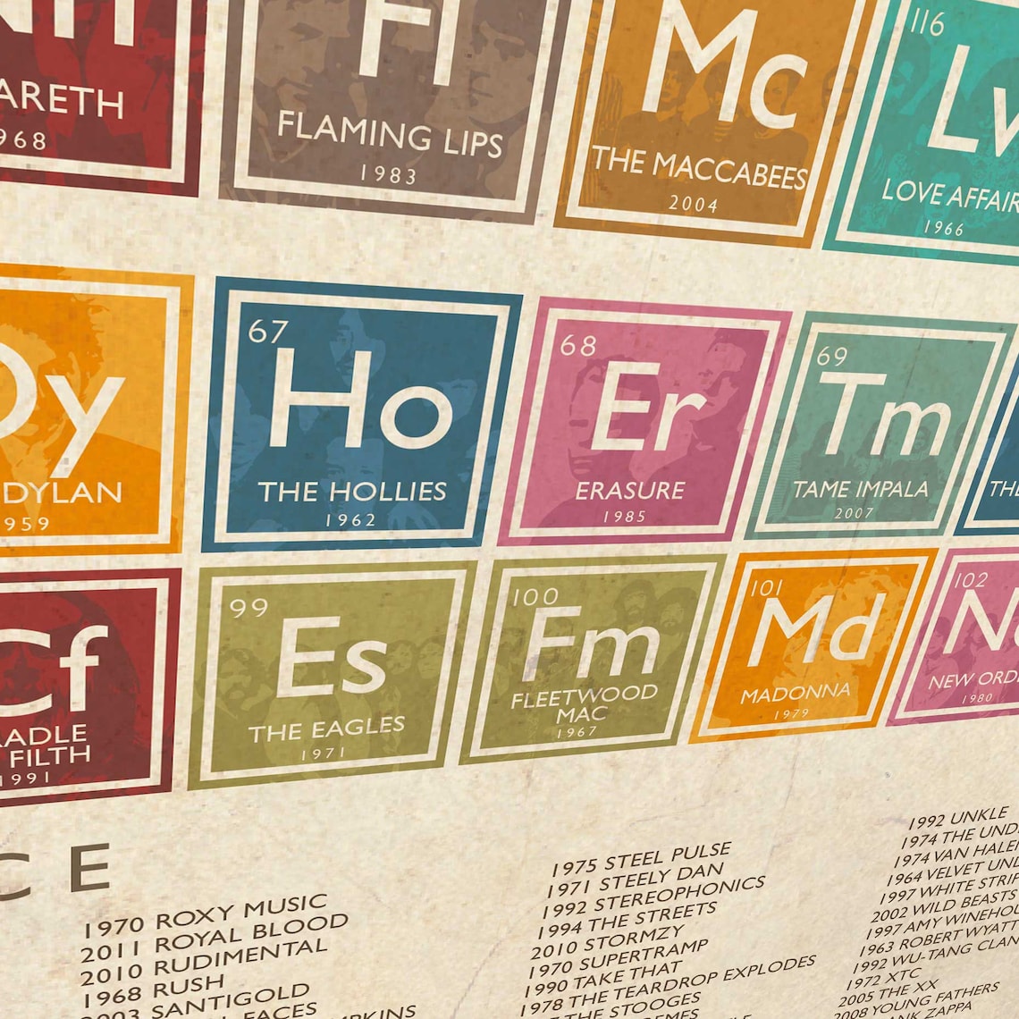 Periodic Table of Music Poster Print - Etsy