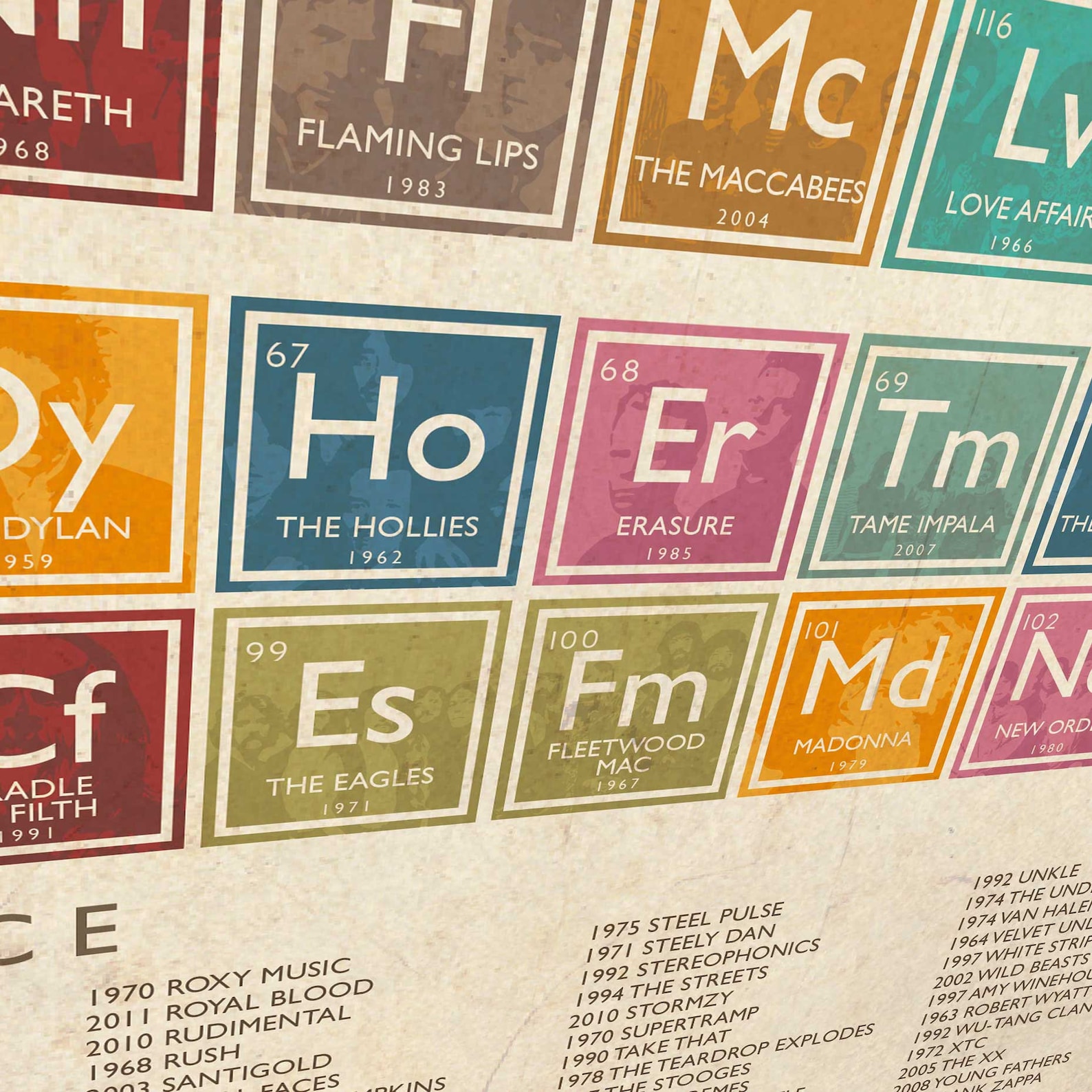 Periodic Table of Music Poster Print - Etsy
