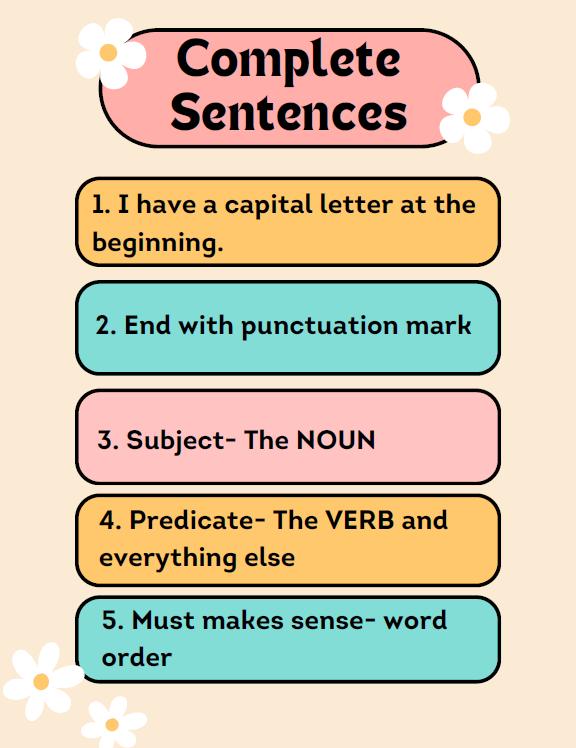 Complete Sentences Poster/checklist CALM - Etsy