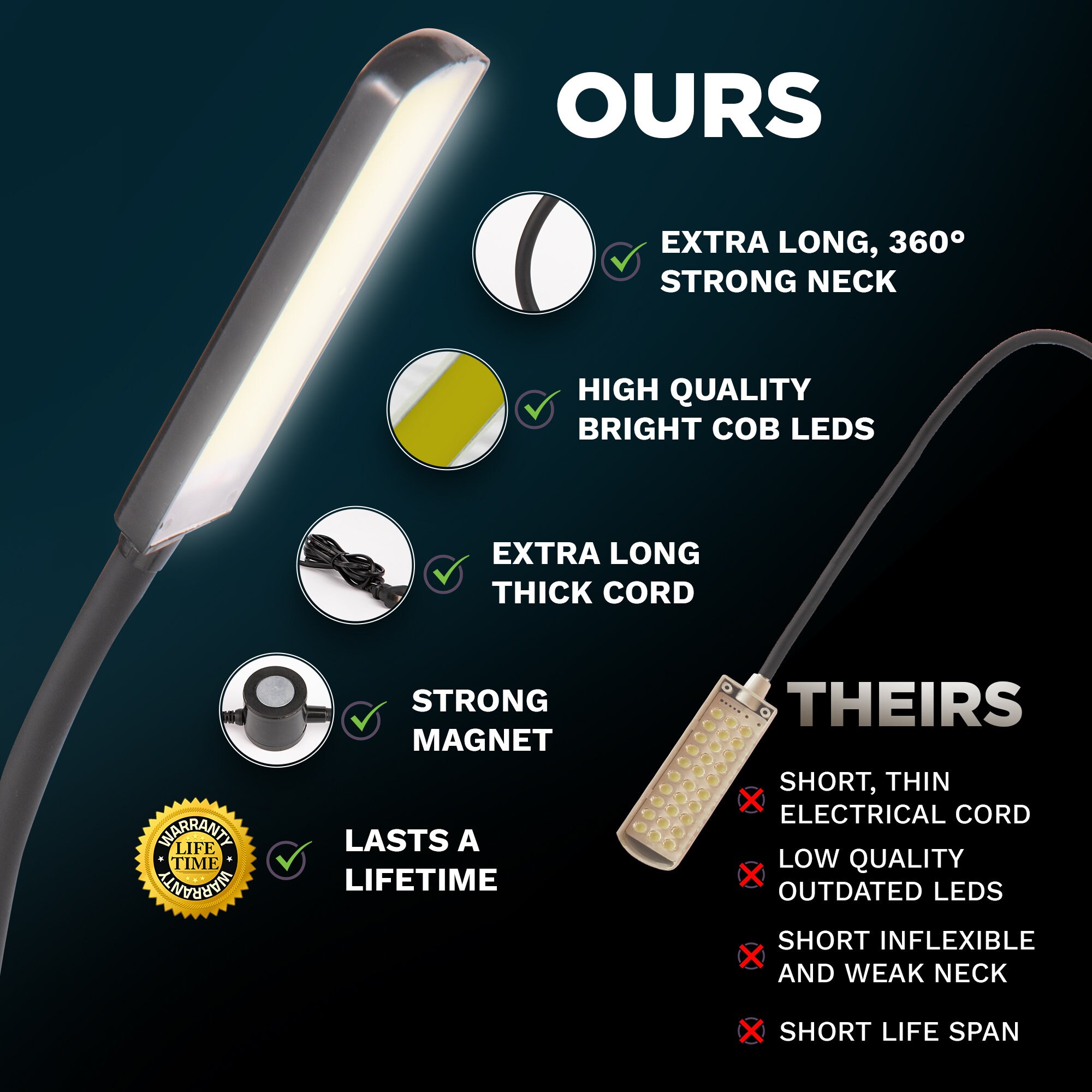 60 LED Sewing Light With Magnetic Base & 110v -220 Plug, 2 Pieces - Etsy