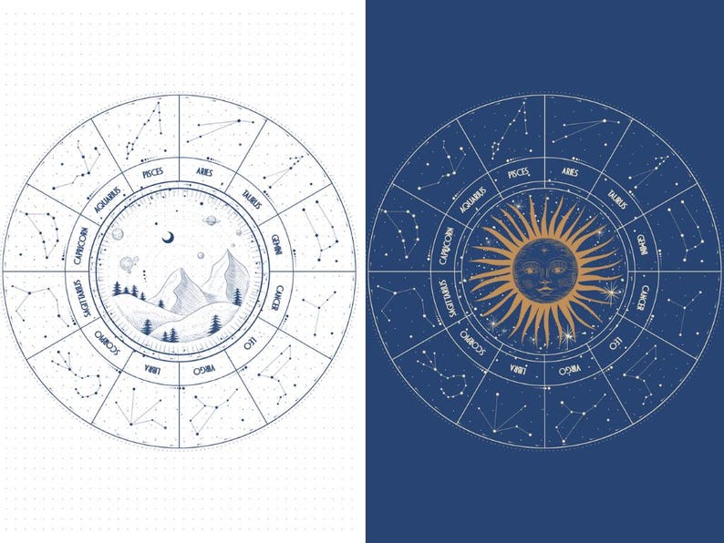 Zodiac Bullet Journal 2026 | Printable PDF for Reflection | A4 Digital ...