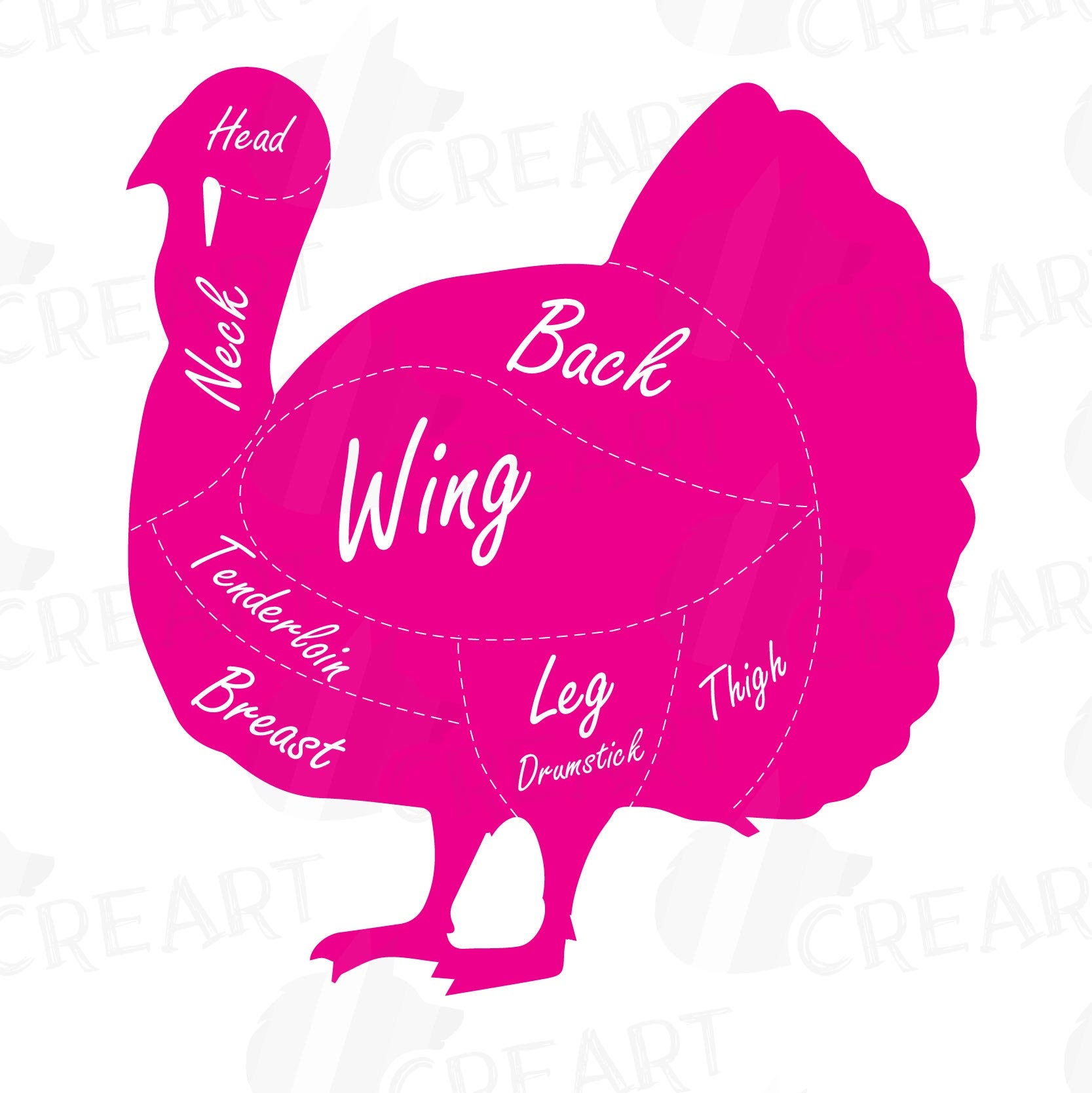 Butcher Turkey Meat Cut Diagram Clip Art. Turkey Kitchen - Etsy
