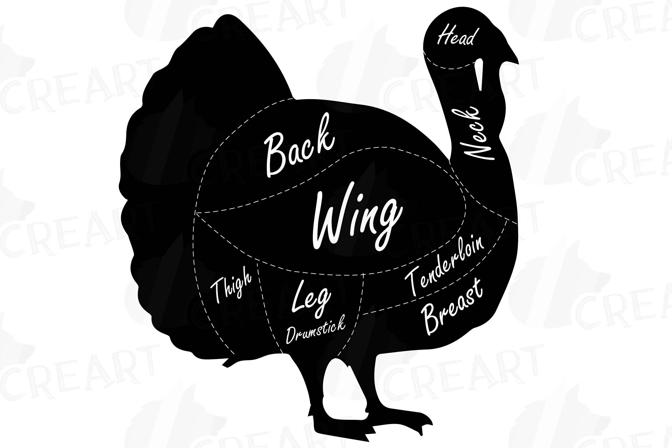 Butcher Turkey Meat Cut Diagram Clip Art. Turkey Kitchen - Etsy