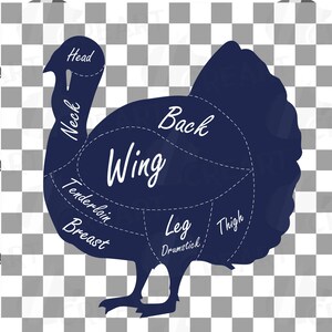 Butcher Turkey Meat Cut Diagram Clip Art. Turkey Kitchen Chart. Butcher ...