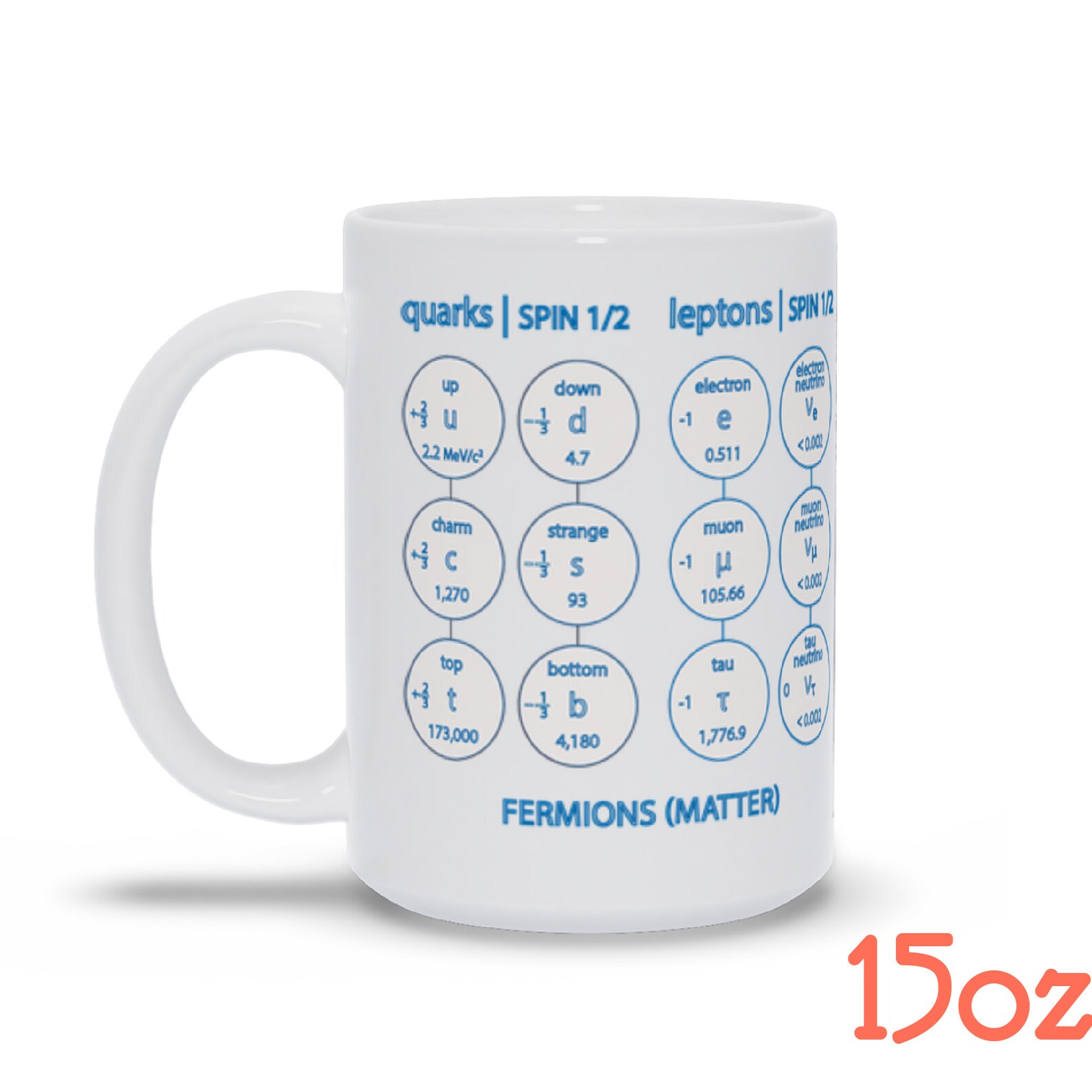 Fundamental Particles of Physics Mug - Etsy