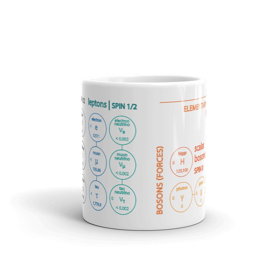 Fundamental Particles of Physics Mug - Etsy