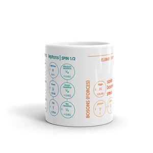 Fundamental Particles of Physics Mug - Etsy