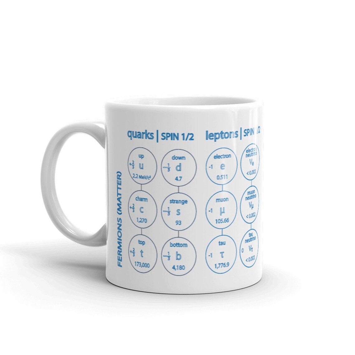 Fundamental Particles of Physics Mug - Etsy