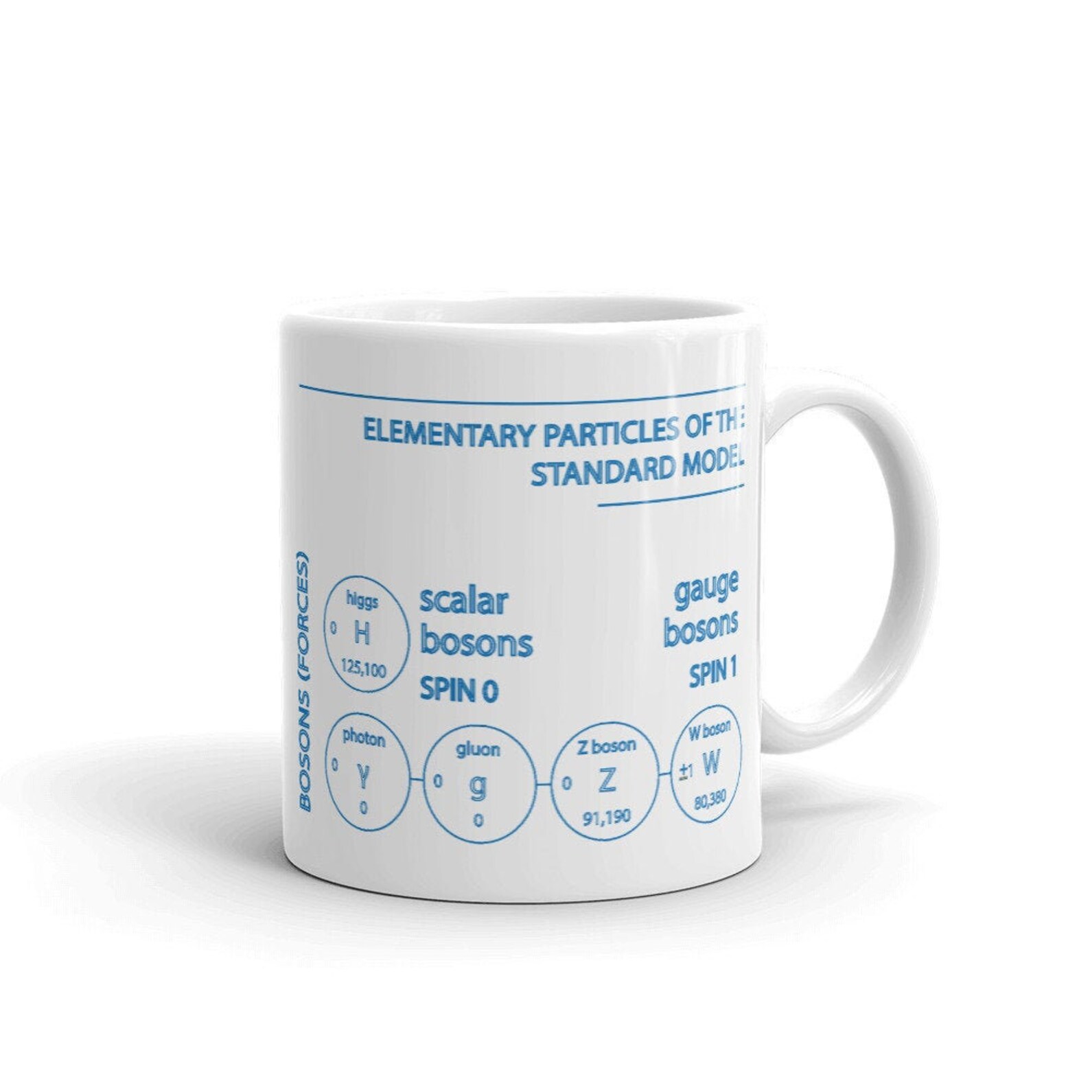 Fundamental Particles of Physics Mug - Etsy