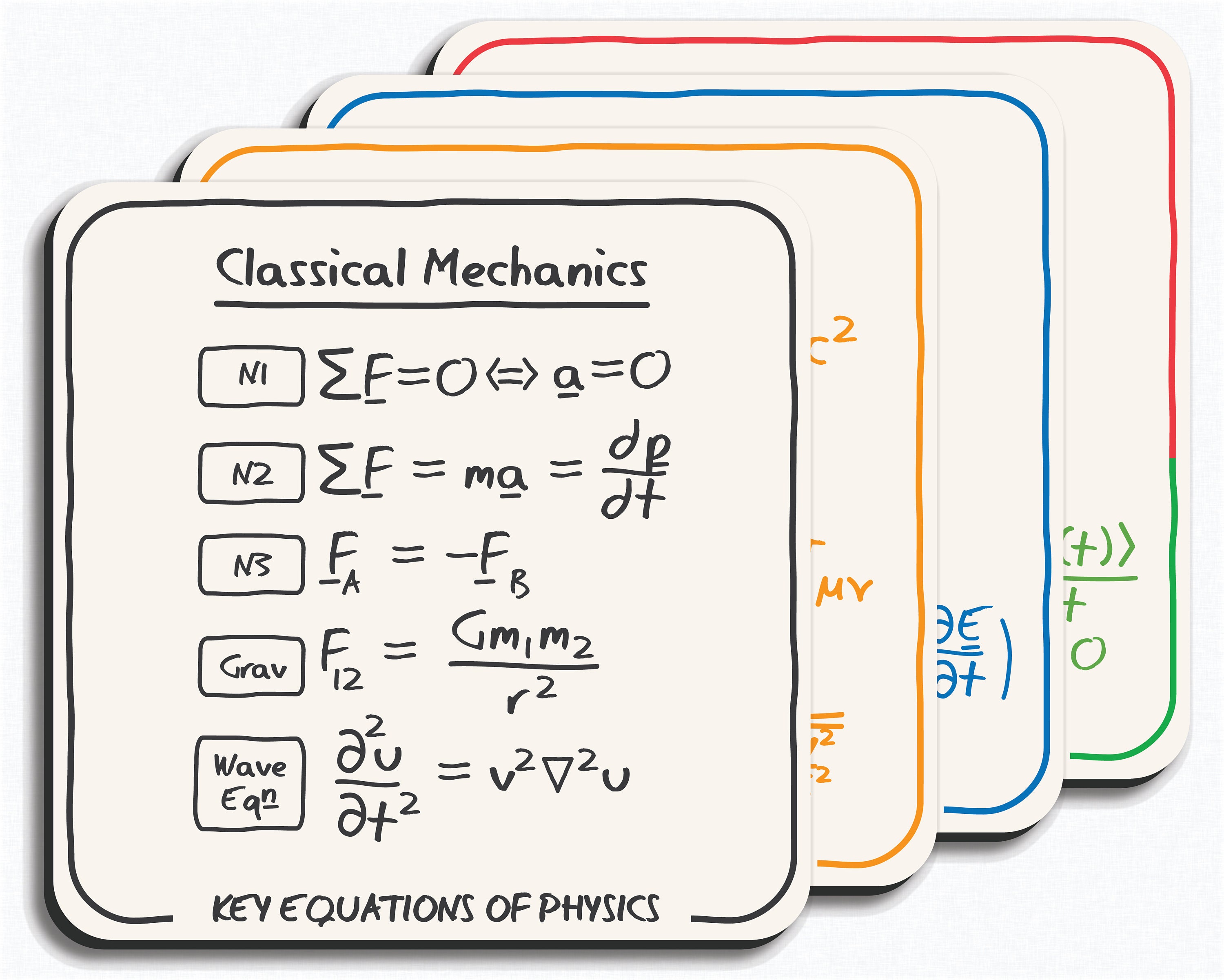 Physics Equations Clipart
