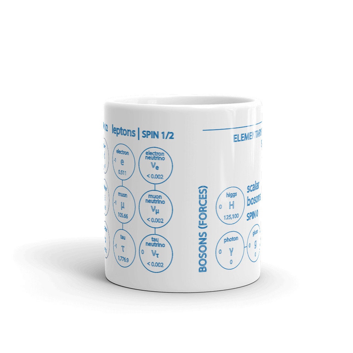 Fundamental Particles of Physics Mug - Etsy