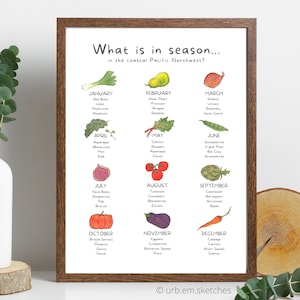 Illustrated PNW Produce Calendar | Guide to Local Produce | What's in ...