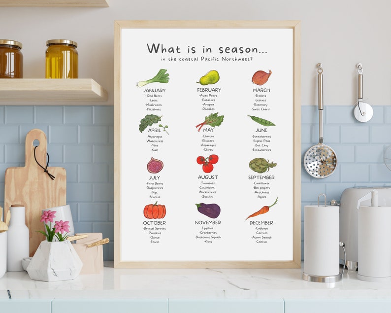 PNW Produce Calendar Art Print: Pacific Northwest Seasonal Guide - Etsy