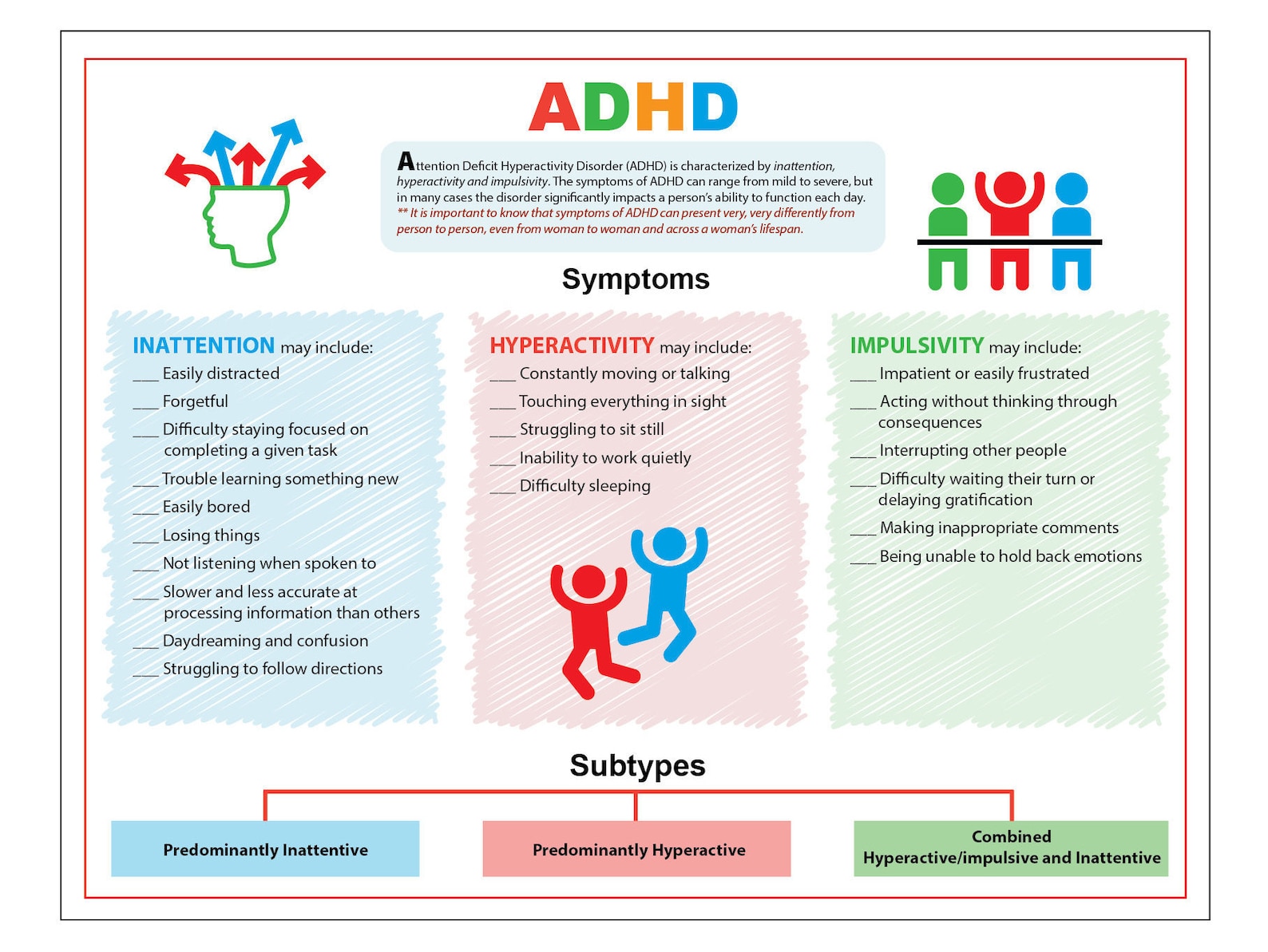 Printable ADHD Behavior & Symptoms Posters | Etsy