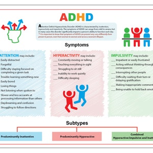 ADHD Behavior & Symptoms Printable - Etsy