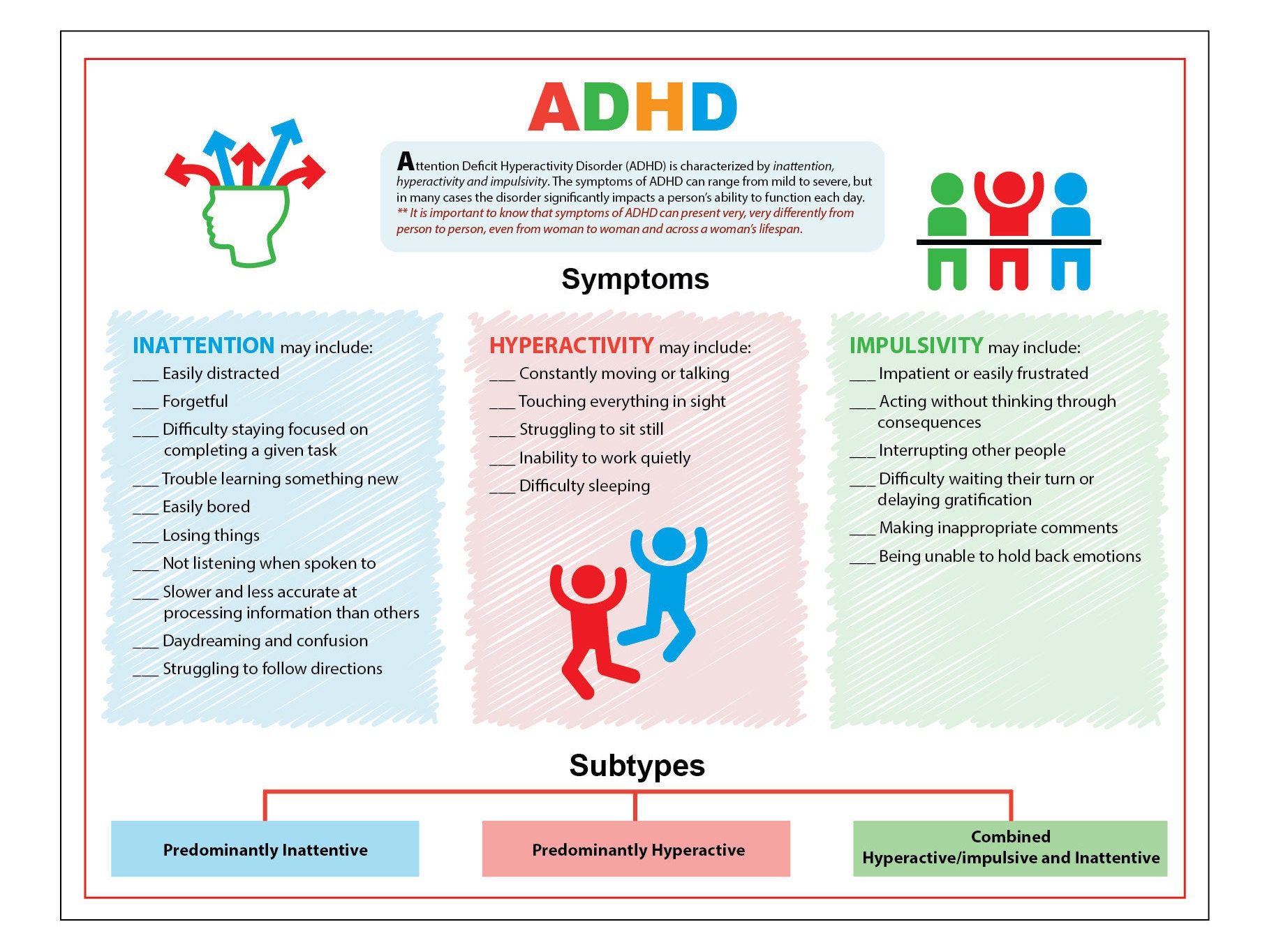 ADHD Behavior & Symptoms Printable - Etsy