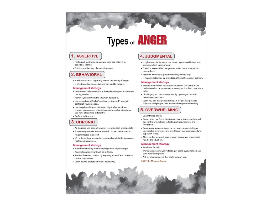 Types of Anger and Their Management - Etsy