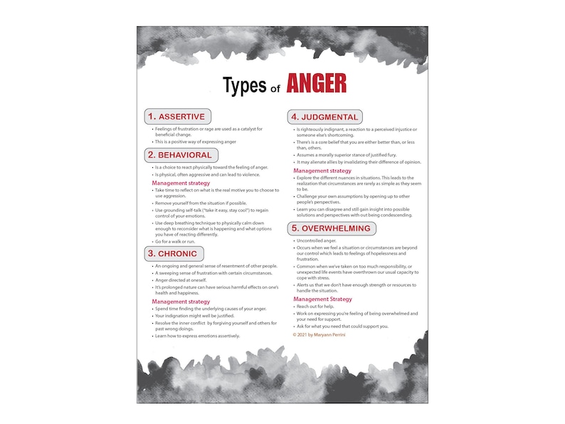 Types of Anger and Their Management - Etsy