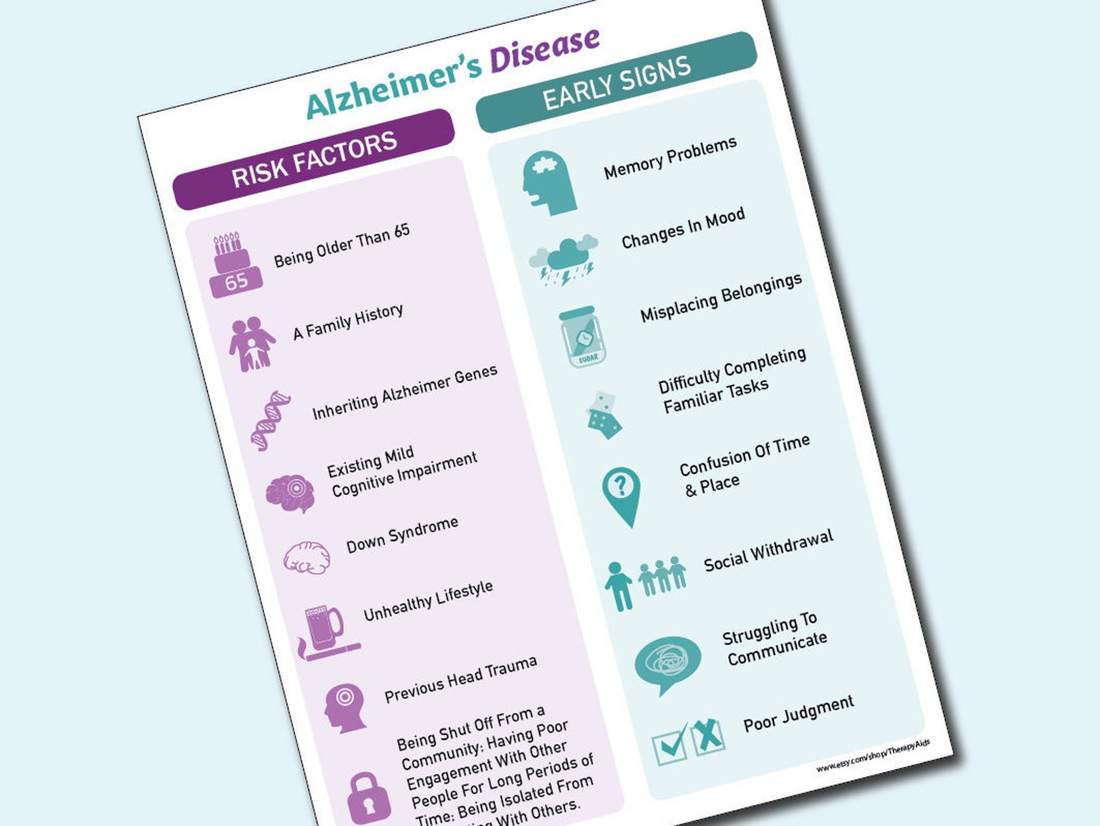 Alzheimer's Infographic on Risks and Early Signs Printable | Etsy