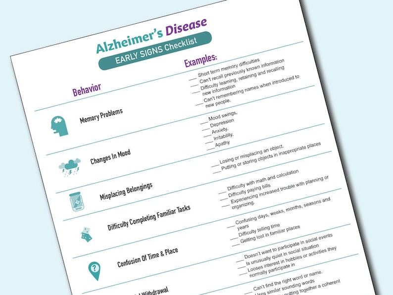 Alzheimer's Early Signs Checklist Printable - Etsy