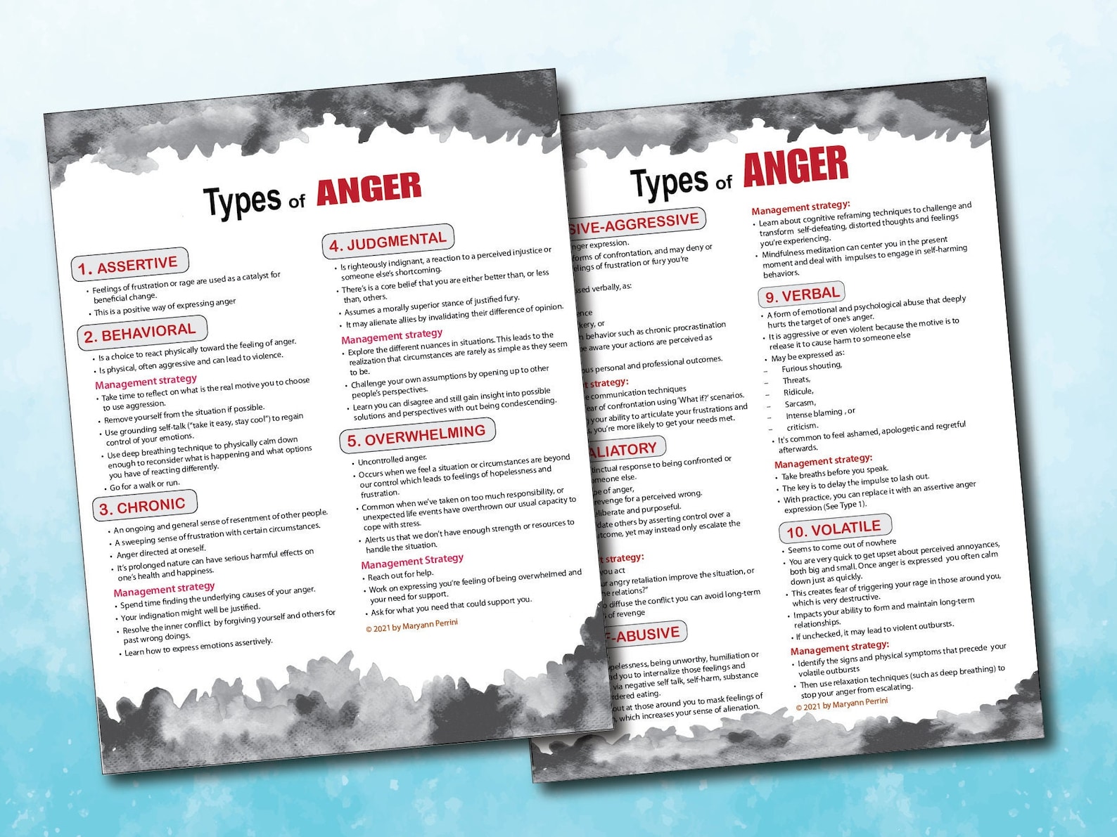 Types of Anger and Their Management - Etsy