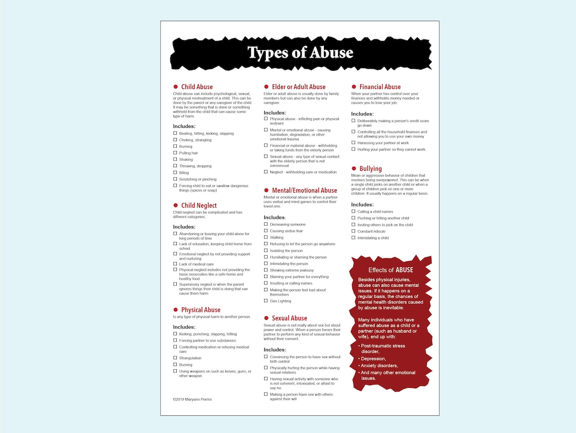 Types of Abusive Behavior - Etsy