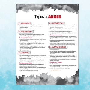 Types of Anger and Their Management - Etsy