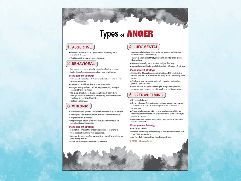 Types Of Anger And Their Management Etsy