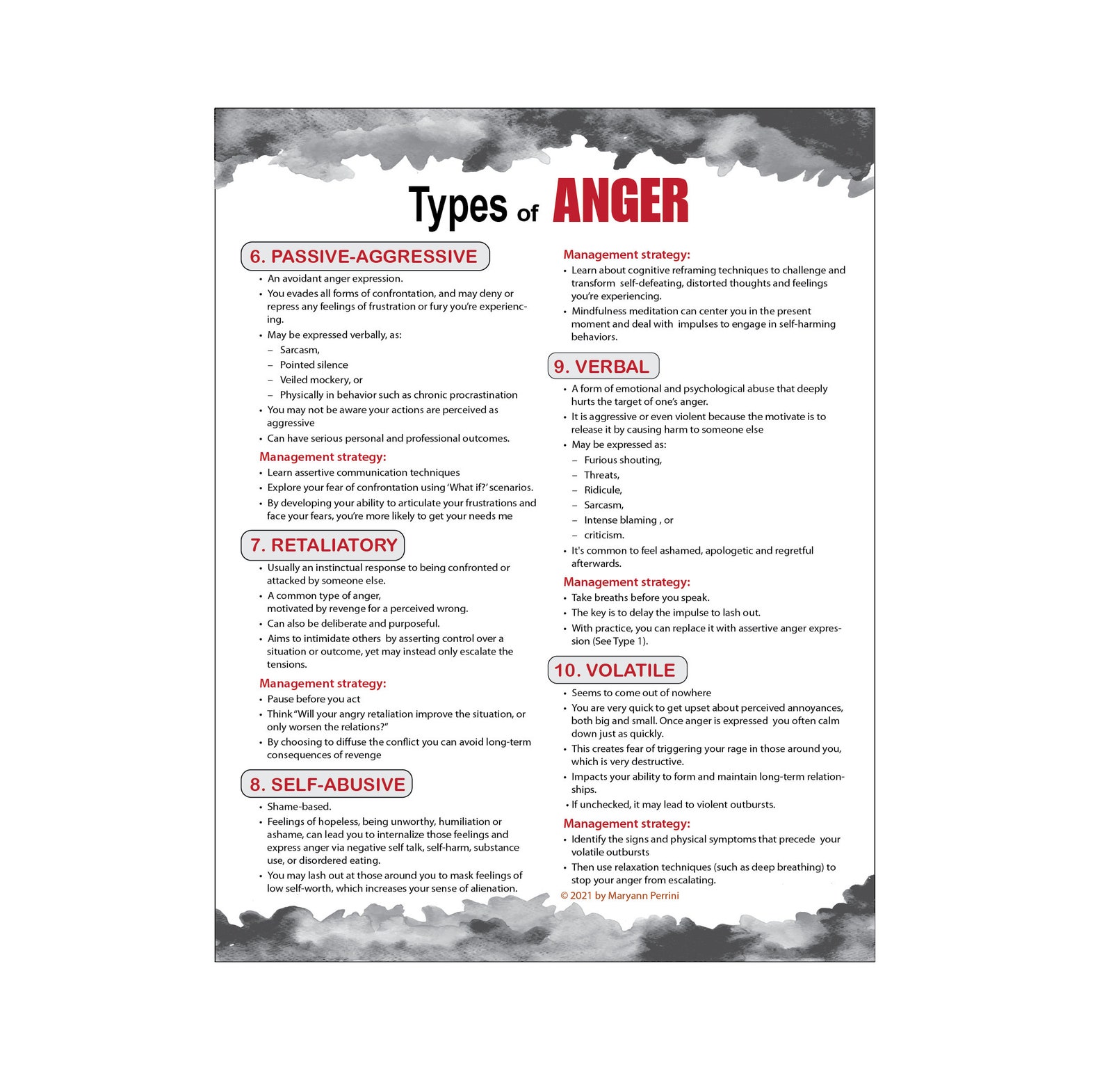 Types of Anger and Their Management - Etsy