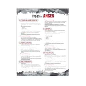 Types of Anger and Their Management - Etsy