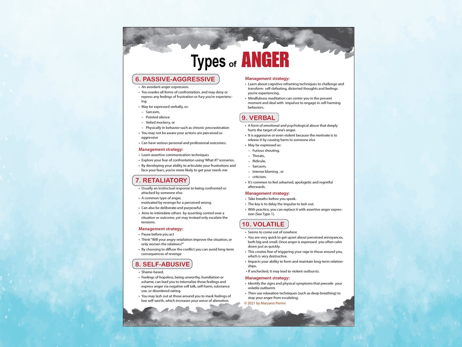 Types of Anger and Their Management - Etsy