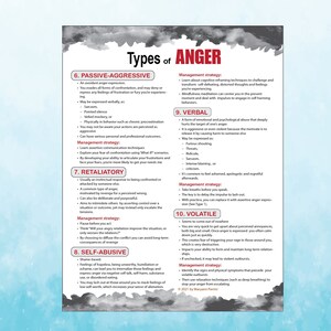 Types of Anger and Their Management - Etsy