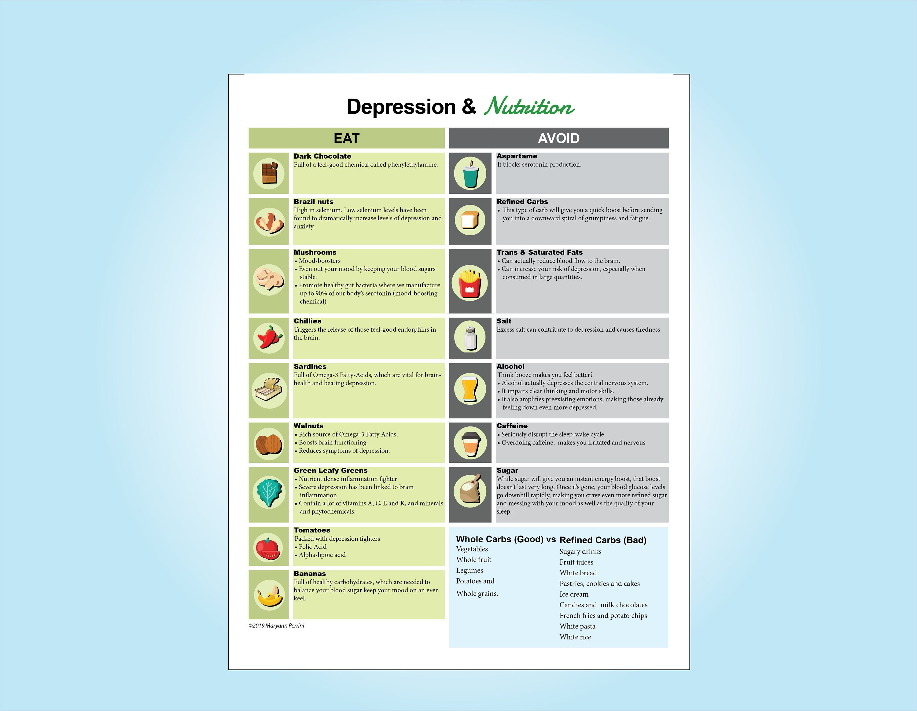 Monthly Food Tracker Plus Nutrition Table for Depression Printable - Etsy