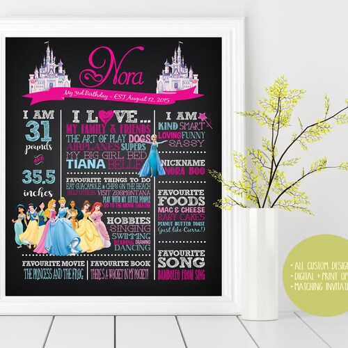 Princesses Disney Princess Birthday Custom Chalkboard Poster - Etsy