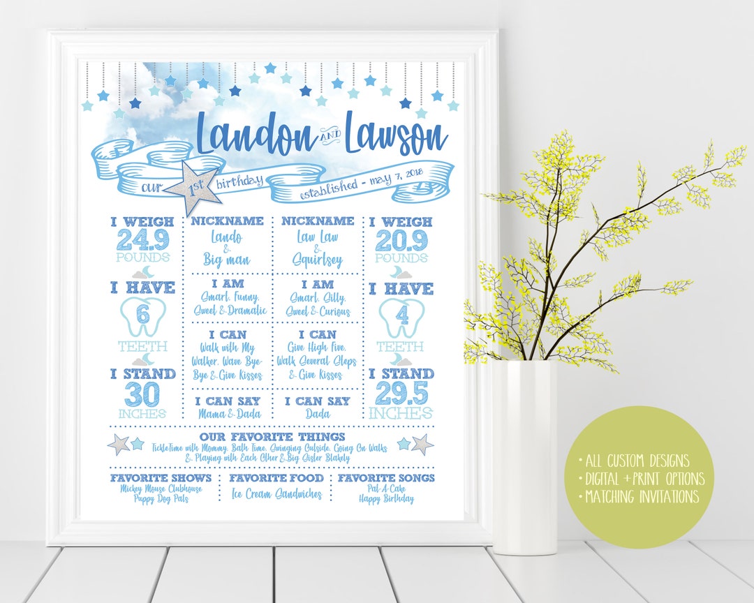 Twinkle Twinkle Little Star Custom Birthday Chalkboard Sign, Twinkle ...