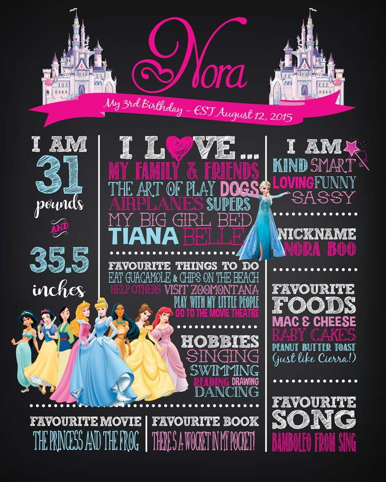 Princesses Disney Princess Birthday Custom Chalkboard Poster - Etsy