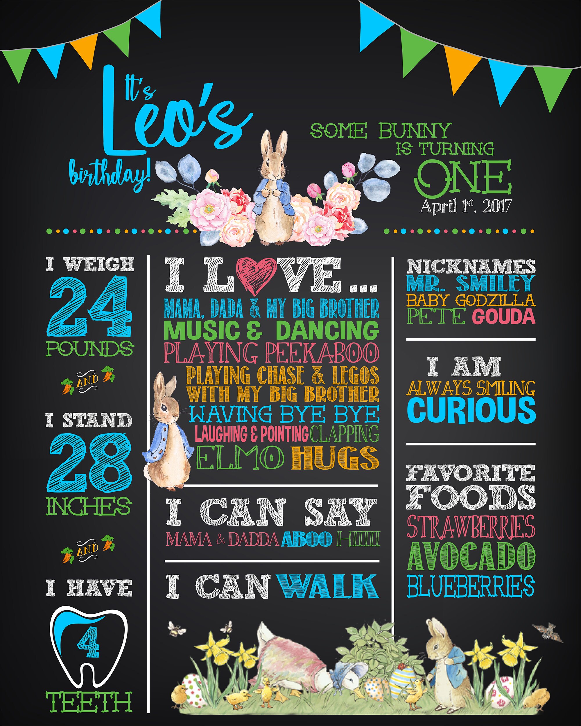 Peter Rabbit Birthday Custom Chalkboard Poster Sign - Etsy