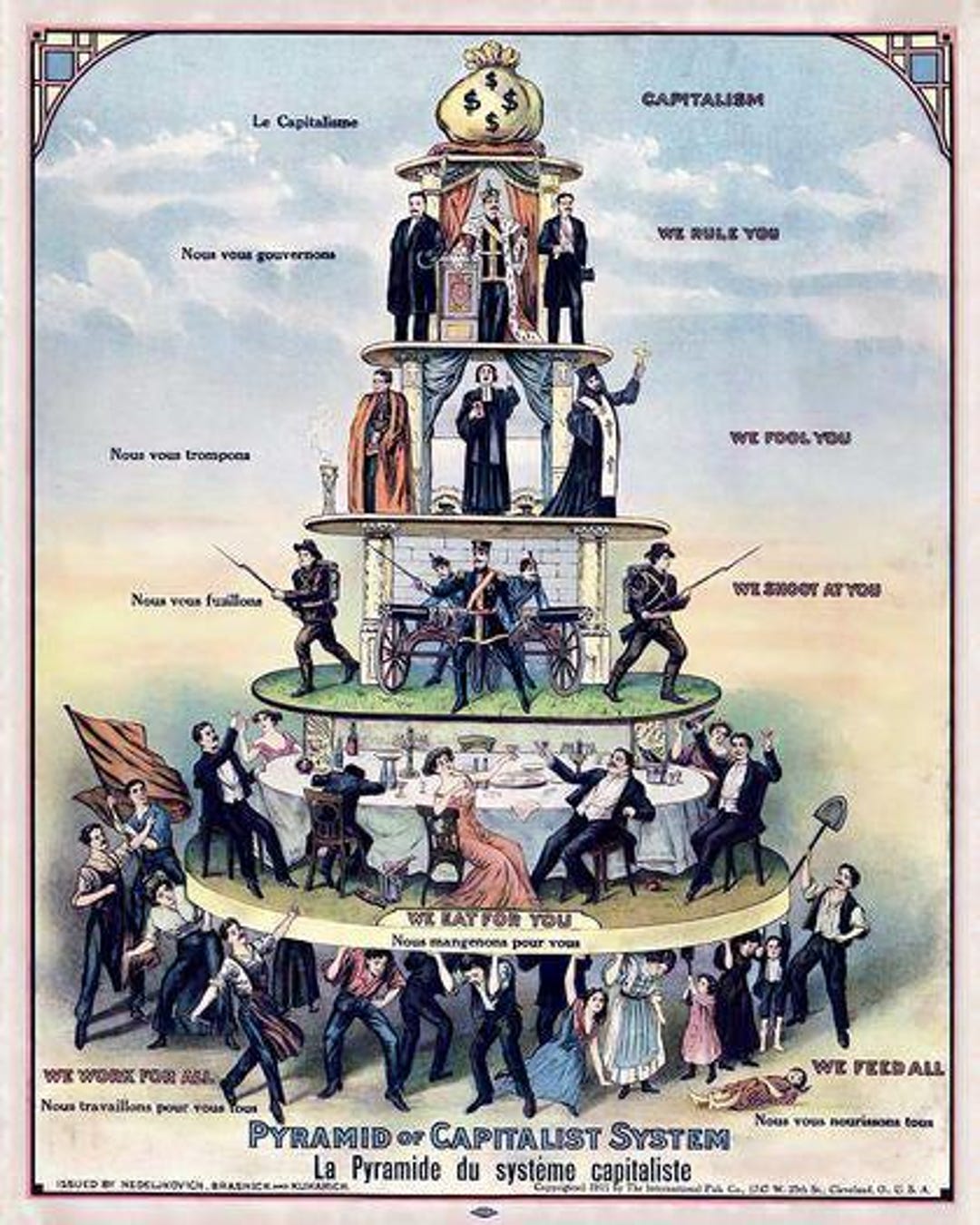 Vintage Communist Pyramid of Capitalism Poster Print A3/A4 - Etsy