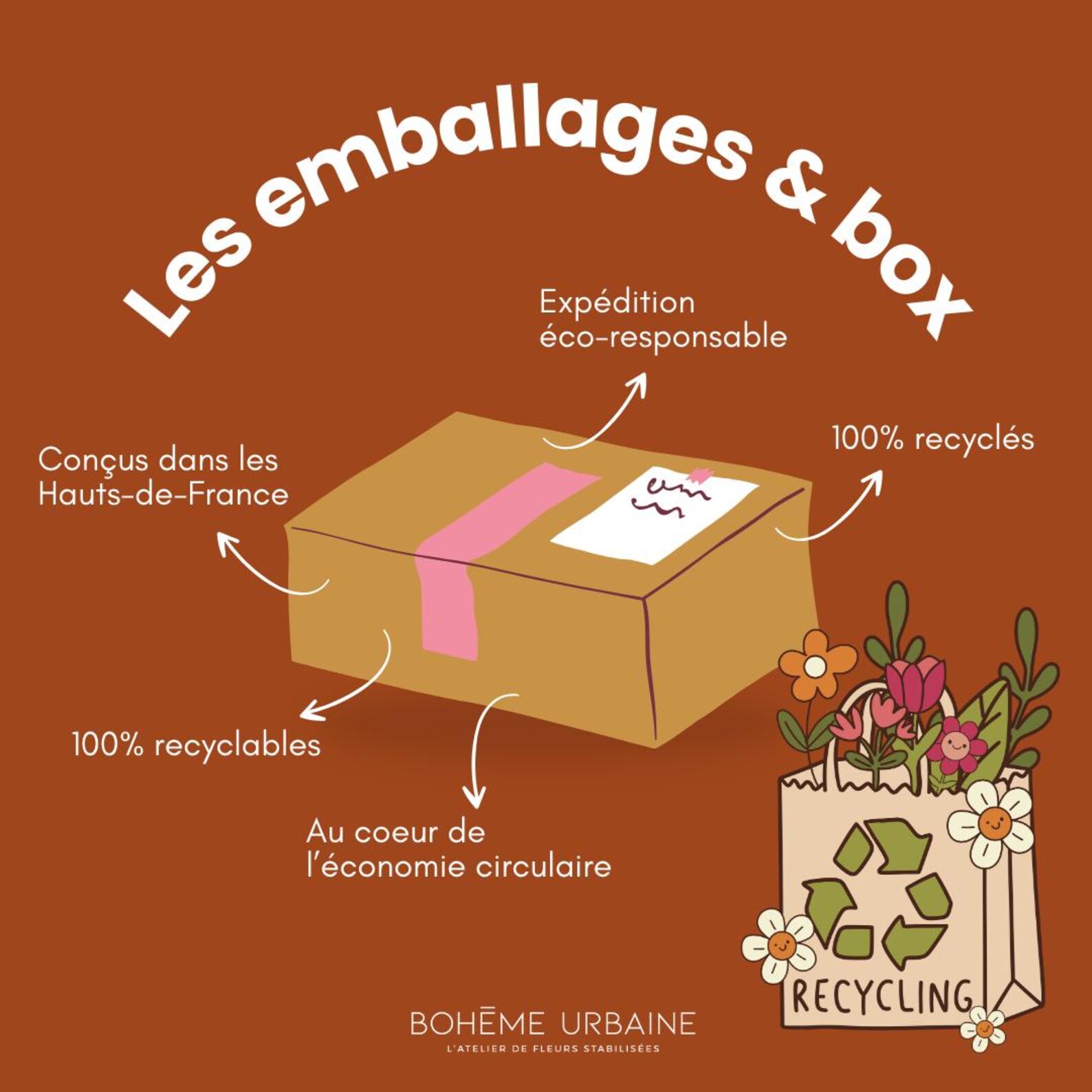 Coffret "Félicitation"- Etiquettes avec prénoms - Box à offrir - Bougie ...