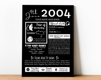 Fun facts 2004 | Etsy