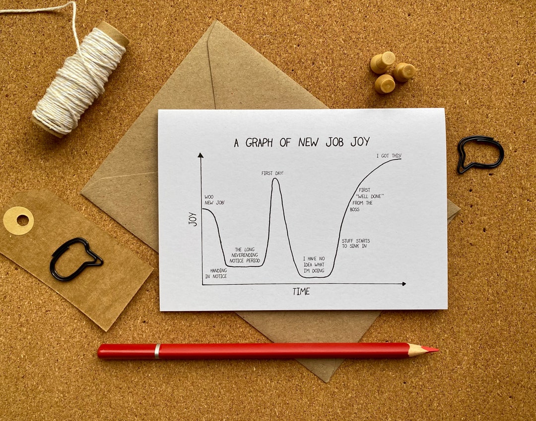 Graph of New Job Joy Over Time | Funny Card for New Job | Leaving Card ...