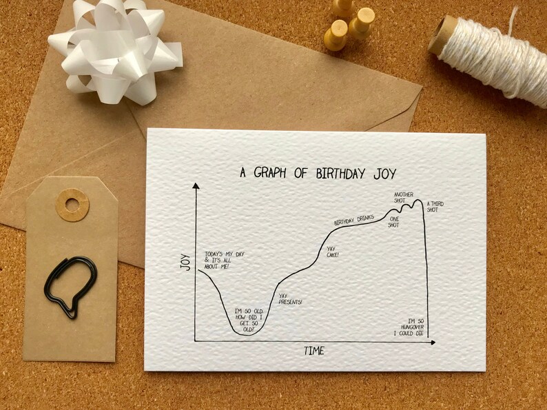 Graph of Birthday Joy Over Time Funny Birthday Card - Etsy