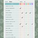 Digital Weekly Checklist - Etsy