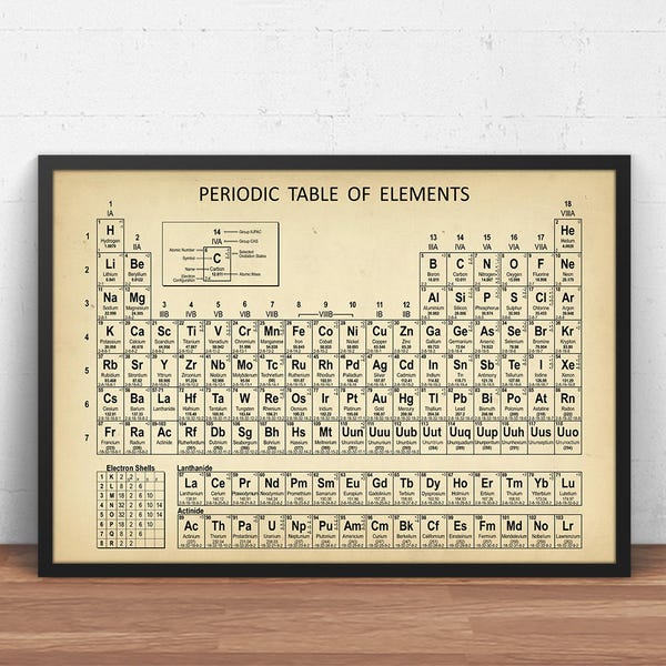 Aesthetic Periodic Table - Etsy