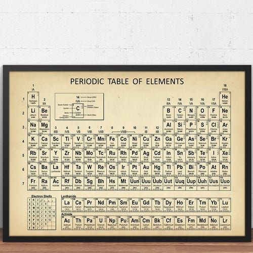 Periodic Table Wall Art Print Periodic Table of Elements - Etsy