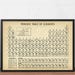 Periodic Table Wall Art Print, Periodic Table of Elements, Chemistry ...