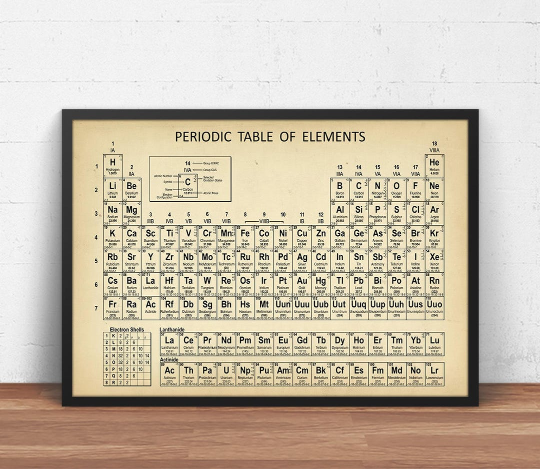 Periodic Table Wall Art Print, Periodic Table of Elements, Chemistry ...