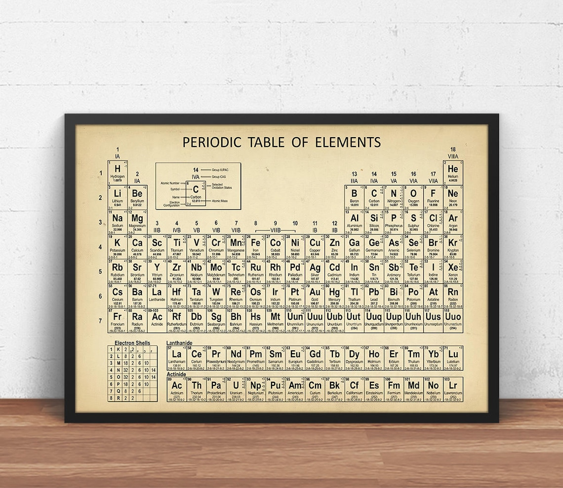 Periodic Table Wall Art Print Periodic Table of Elements - Etsy
