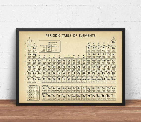 Periodic Table Wall Art Print Periodic Table of Elements | Etsy
