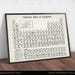 Periodic Table Wall Art Print Periodic Table of Elements - Etsy